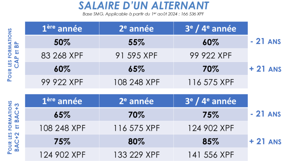 Devenir alternant(e) - Point A